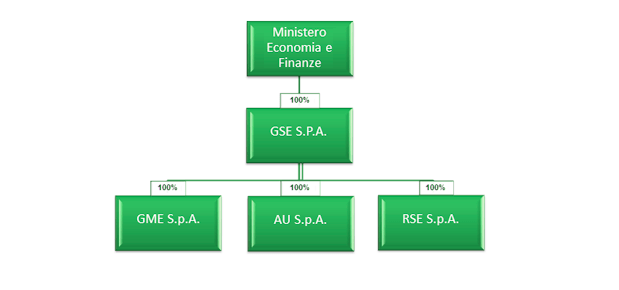 Gestore Mercati Energetici: Cos'è, PUN, Sito, Sede di Roma